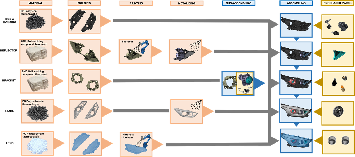 Products | Koito-czech.cz
